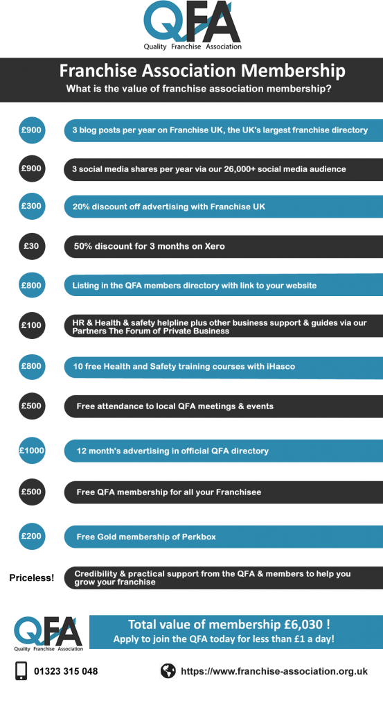What is the value of franchise association membership? | Quality ...