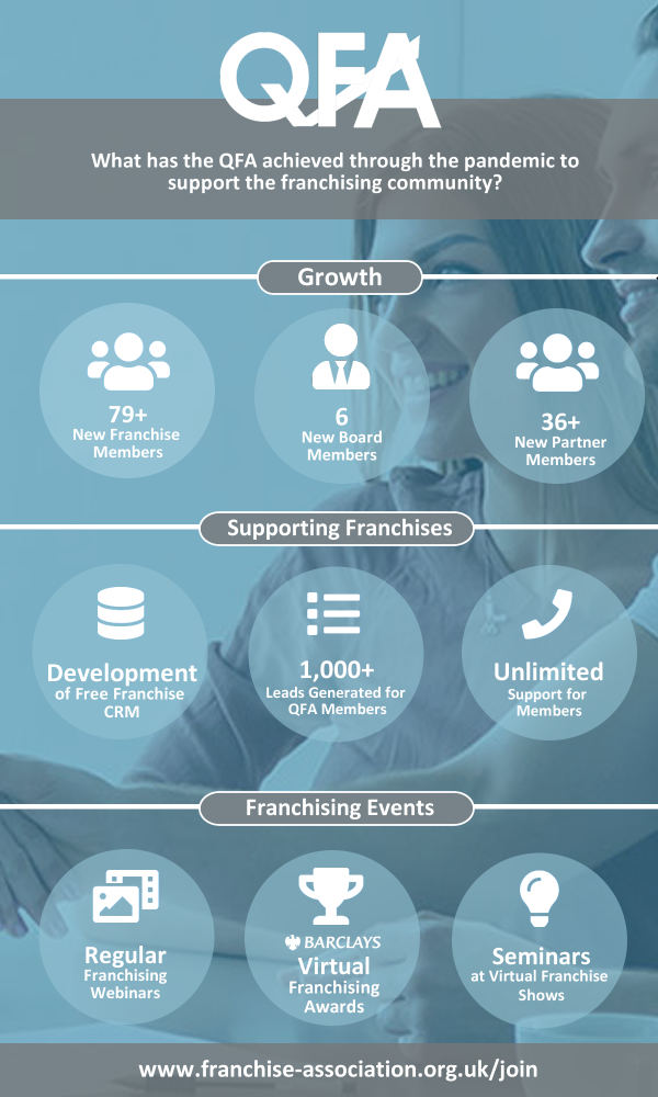 QFA, what's behind the badge? | Quality Franchise Association